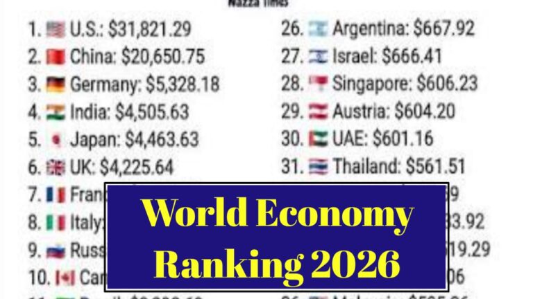 World Economy Ranking 2026: Top Largest Economies and Global Power ...