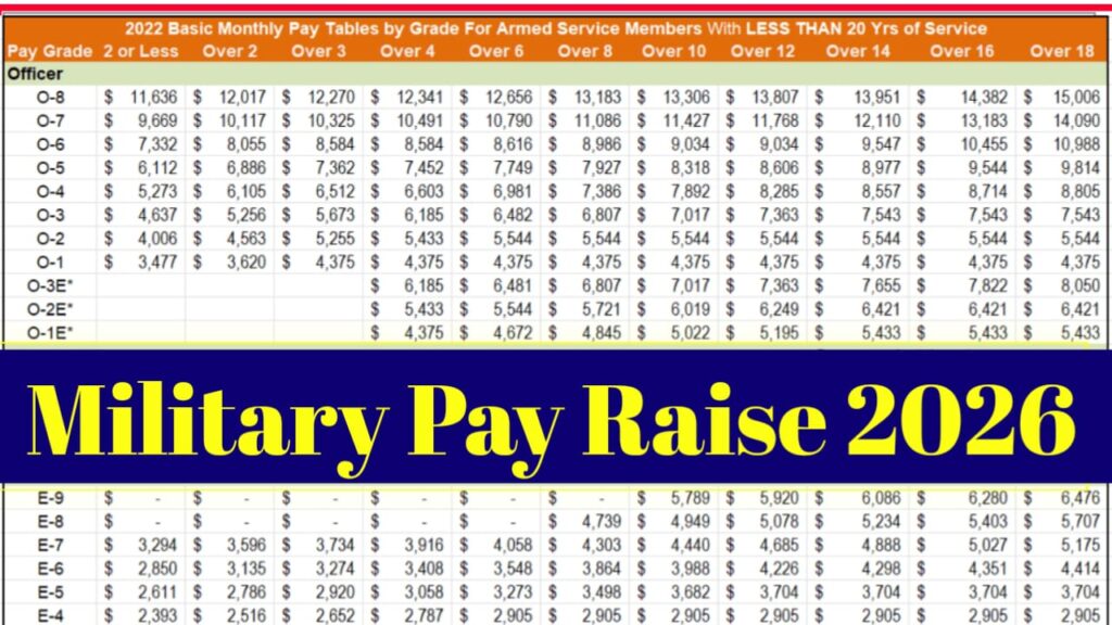 Military Pay Raise 2026: Updated Salary Increase, Allowances, and What ...