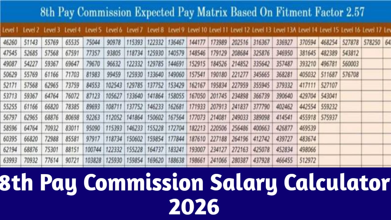 8th Pay Commission Salary Calculator 2026: Estimate Your New Pay with ...
